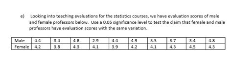 Solved E ﻿looking Into Teaching Evaluations For The
