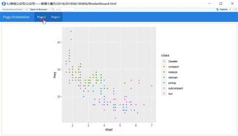 Flexdashboard制作dashboard原型 知乎