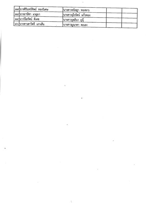 รายงานผลการปฏิบัติงานคำสั่งโรงเรียน ปีการศึกษา 2564 เล่ม 2 ครรชิต แซ่โฮ่ หน้าหนังสือ 93