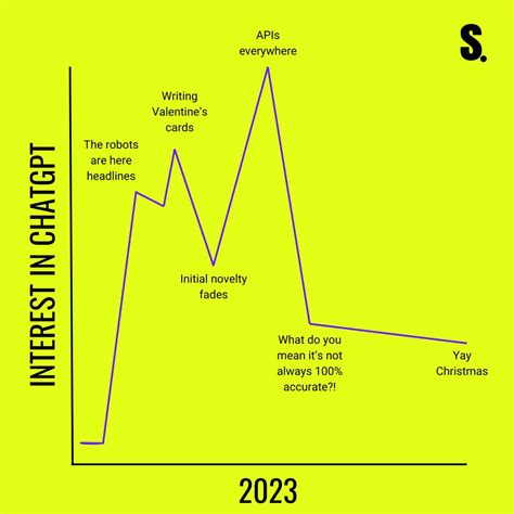 Love Roannas Pick Up And Summary Of Sifteds Article This Morning You