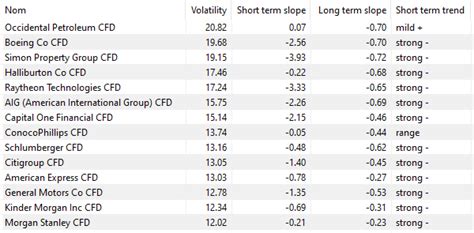 Find And Trade The Most Volatile Stocks Best Trading Platforms