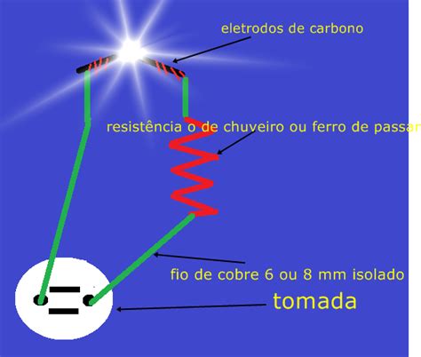 N Giga Hertz Arco Voltaico