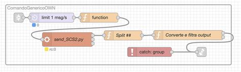 Subroutine Missing Return Node Information General Node Red Forum