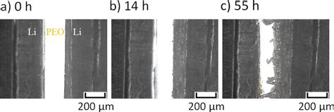 Dendrite Growth In A Lipeo10litfsili Visualization Cell At 60 ∘c And