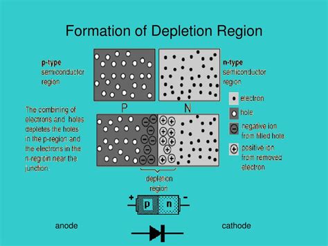Ppt Pn Junction Diodes Powerpoint Presentation Free Download Id