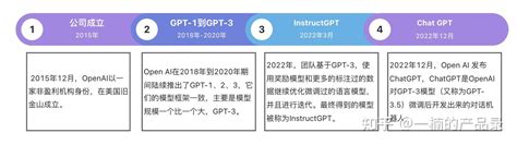 爆火的chat gpt前世今生及应用 知乎