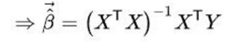 Solved Design A Linear Regression Training Circuit Based On