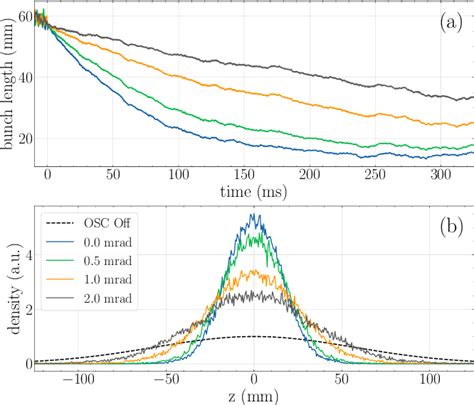 figure 3 from numerical modeling of a proof of principle experiment on