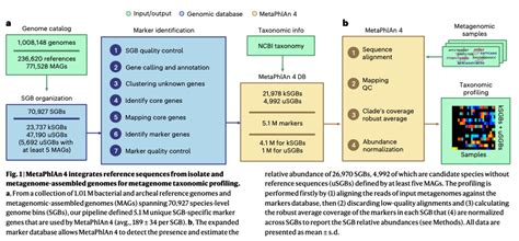 The Innovation Medicine On Twitter Rt Strnr Extending And Improving Metagenomic Taxonomic