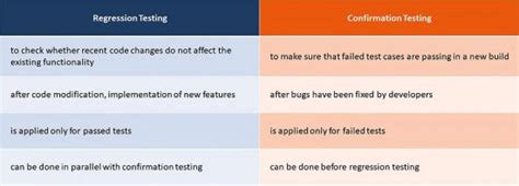 Difference Regressionandconfirmation Testing Qatestlab Blog