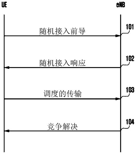 Method And Apparatus For Performing Random Access Procedure Eureka Patsnap