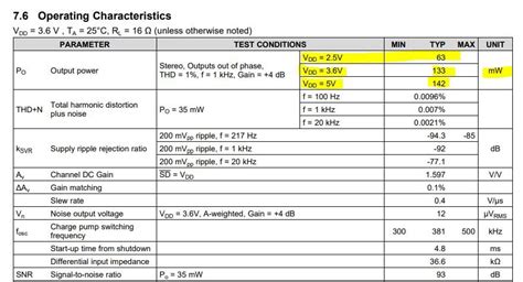 TPA6133A2 No Difference In The Perceived Output Power Level While Increasing The Voltage In The
