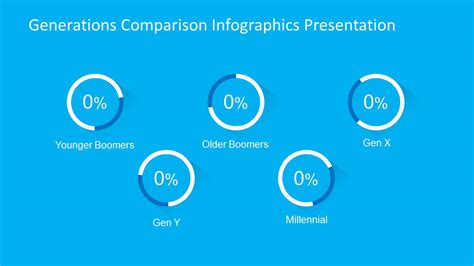 Generations Comparison PowerPoint Template SlideModel