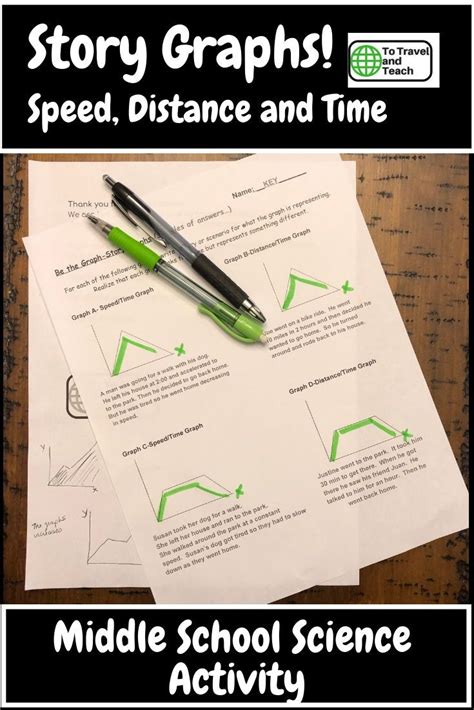 Not All Graphs Tell The Same Story Use The Same Graph But With Different Labels And Students