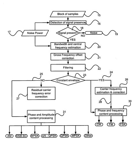 Modulation Depth Measurements Patented Technology Retrieval Search