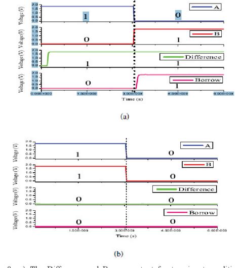 figure 4 from implementation of boolean and arithmetic functions with 8t sram cell for in memory