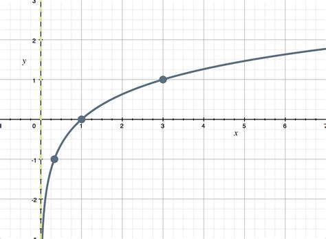 ap calculus ab ultimate guide notes knowt