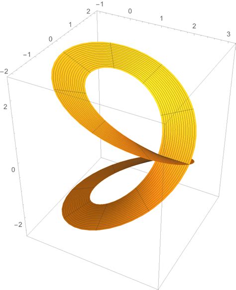 Normalsurface Wolfram Function Repository