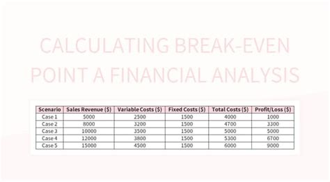 Calculating Break Even Point A Financial Analysis Excel Template And Google Sheets File For Free