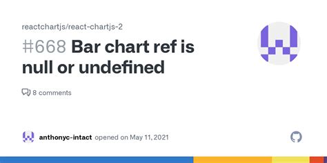 Bar Chart Ref Is Null Or Undefined · Issue 668 · Reactchartjsreact Chartjs 2 · Github