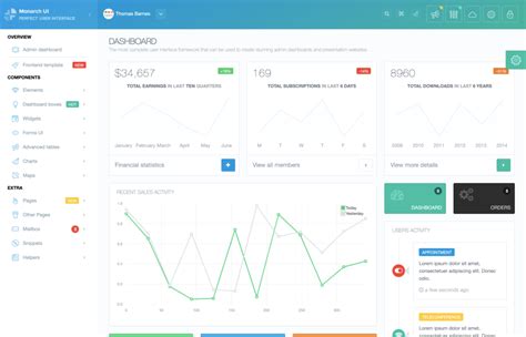 20 Best Angular Js Admin Templates Angular Js Dashboard