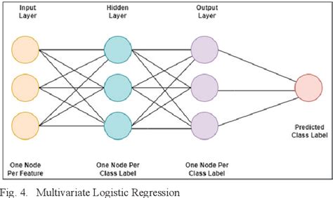 figure 1 from a review on forest fire prediction techniques semantic
