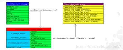 Android Audio Overview之一（framework）android Audio Buffer是什么 Csdn博客