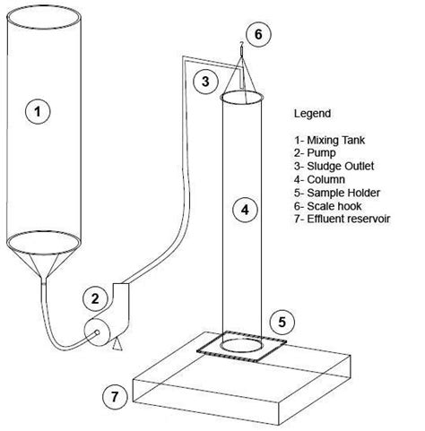 Test Apparatus Scheme Download Scientific Diagram