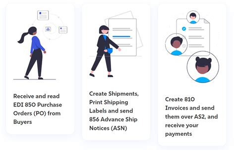 Edi Solutions For Small And Medium Businesses Aayu Blog
