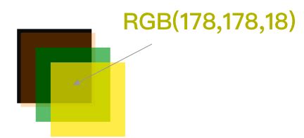 Is There A Way To Calculate The Mixed Color In RGB From N N RGBA Colors In A Specified