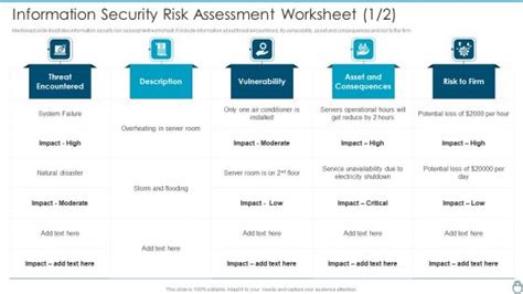 Cybersecurity Risk Administration Plan Information Security Risk Assessment Worksheet Asset