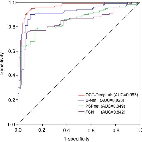 Segmentation Results Of Macular Edema By Different Methods Download