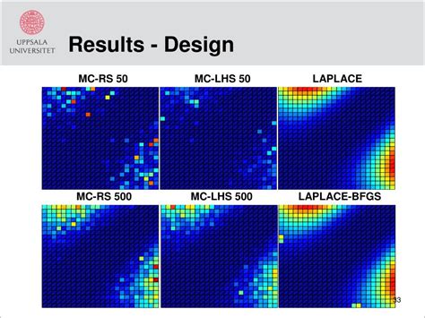 ppt application of quasi newton algorithms in optimal design
