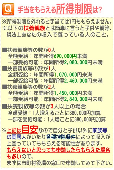 船橋市の母子家庭の手当てと補助金