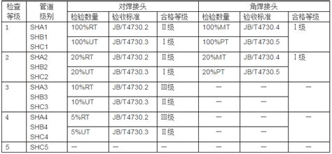 管道的焊接与探伤的相关规范要求 南京顺杰企业管理咨询有限公司