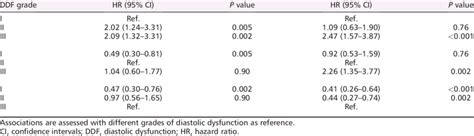 Association Between Diastolic Dysfunction Algorithms By Nagueh Et Al Download Scientific