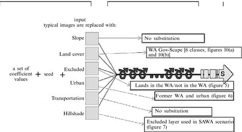 Sleuth Input Layer Substitutions For Simulating Williamson Act Wa Download Scientific Diagram