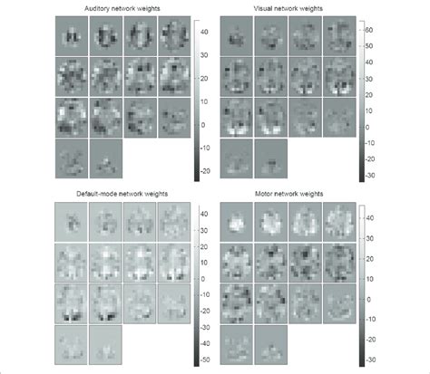 Learned Weights For The Perceptron Learned Weights For The