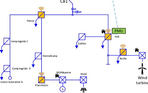 Example Of An Rms And Pmu Measurement Placement Based On The Sensivity Download Scientific