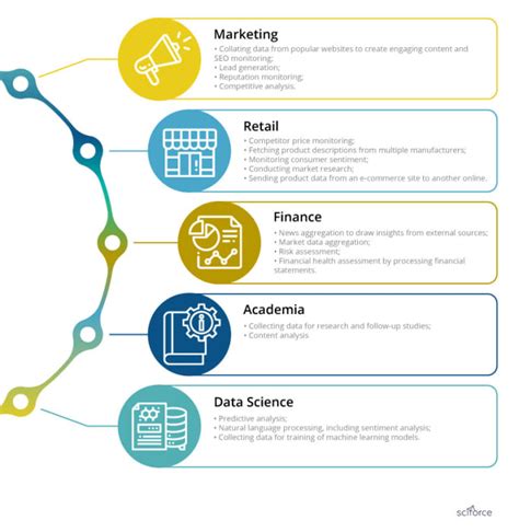 Data Scrapingemail Scrapingwebscraping Data Entry By Mrzawasim Fiverr