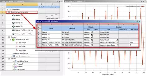 基于workbench的多变量多目标优化设计实例教程 哔哩哔哩