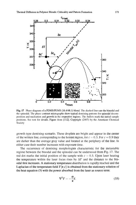 phase diagram spinodal decomposition spinodal decomposition
