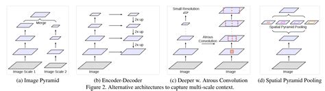 【语义分割—deeplab V3】rethinking Atrous Convolution For Semantic Image Segmentation Csdn博客