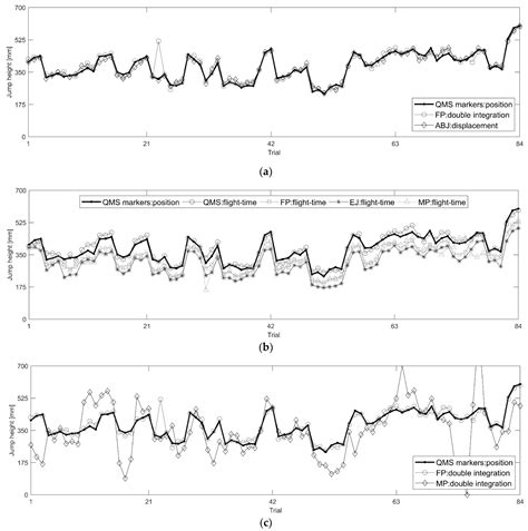 Jump Height Measurement Tool