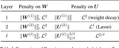 Table 1 From Understanding Priors In Bayesian Neural Networks At The Unit Level Semantic Scholar