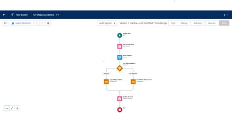 Rilwan Akande On Linkedin Salesforce Salesforceadmin Salesforceflow Alwaysbelearning Tech