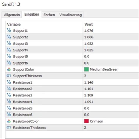 Dynamic Support And Resistance Indicator For Mt5 Aierior