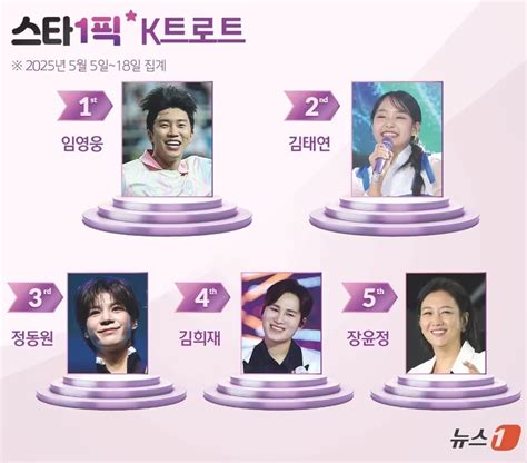 스타1픽 K트로트 가수 부문에서 1위하셨어요 팬플러스 커뮤니티