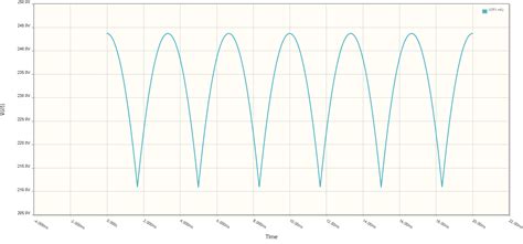 Generator 3 Single Phase Full Bridge Rectifiers For 3 Phase