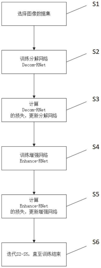 低光图像增强方法及系统 低光图像增强方法及系统